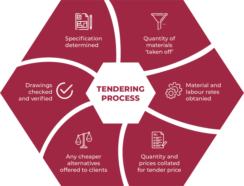 Tender Documentation – Prota